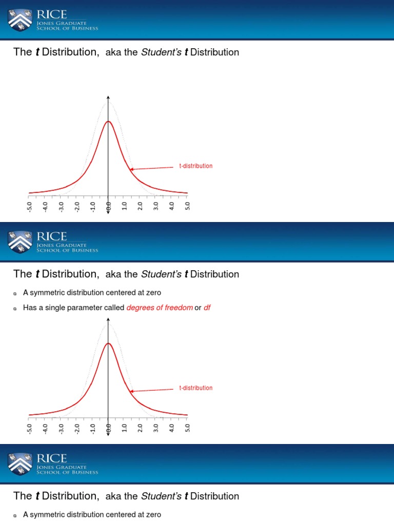 Module 1 - Lesson 2 | PDF | Degrees Of Freedom (Statistics) | Normal ...