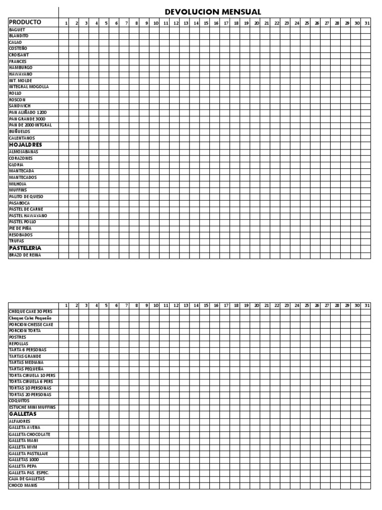Planillas Inventario | PDF | Postres | Pasteles