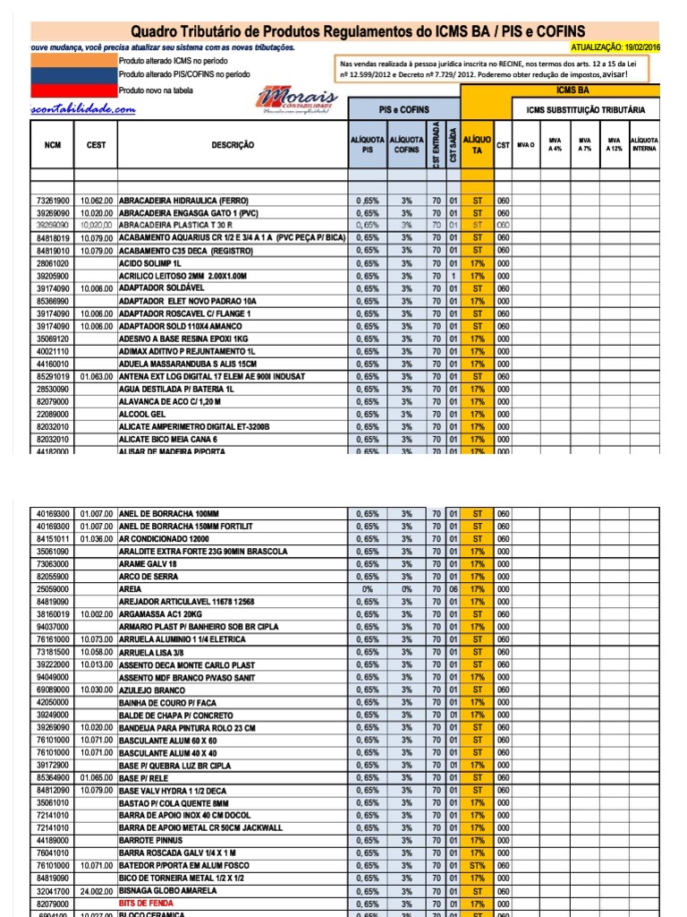 Tabela Cest Materiais de Construcaopdf | PDF | Natureza