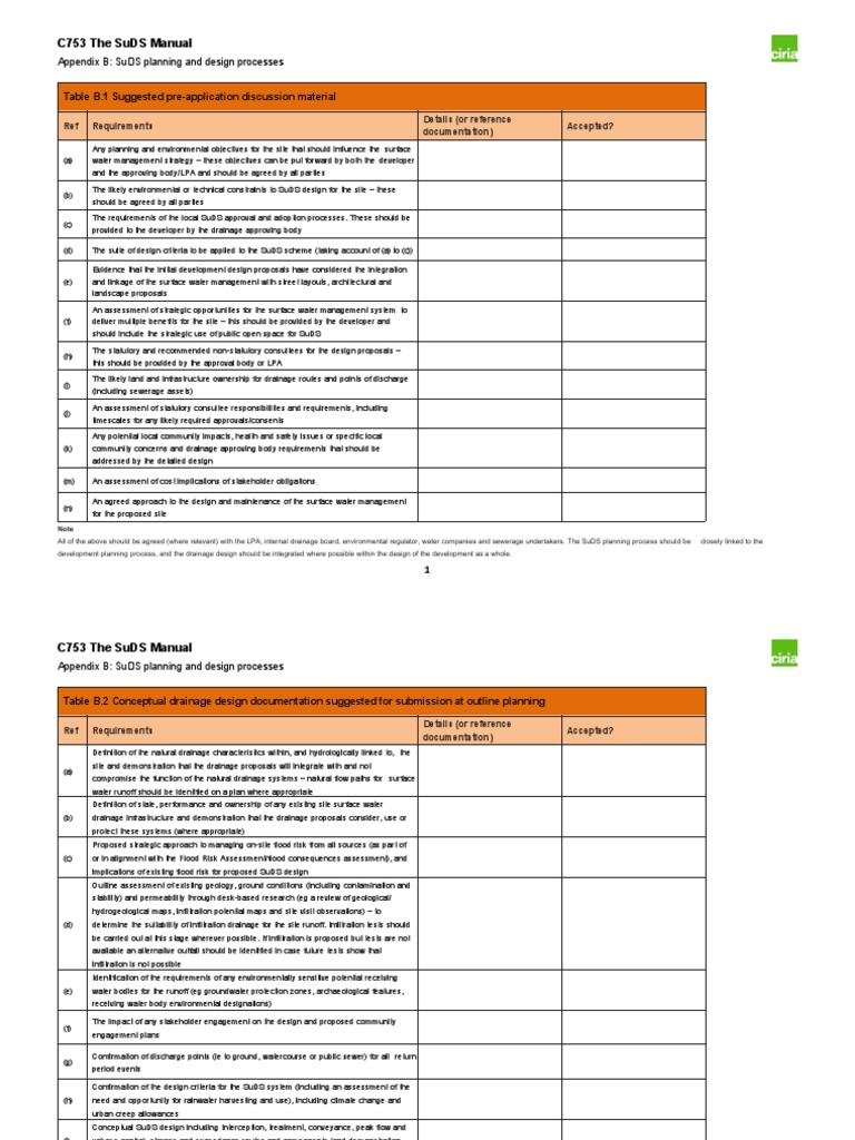 C753 The Suds Manual: Table B.1 Suggested Pre-Application Discussion ...