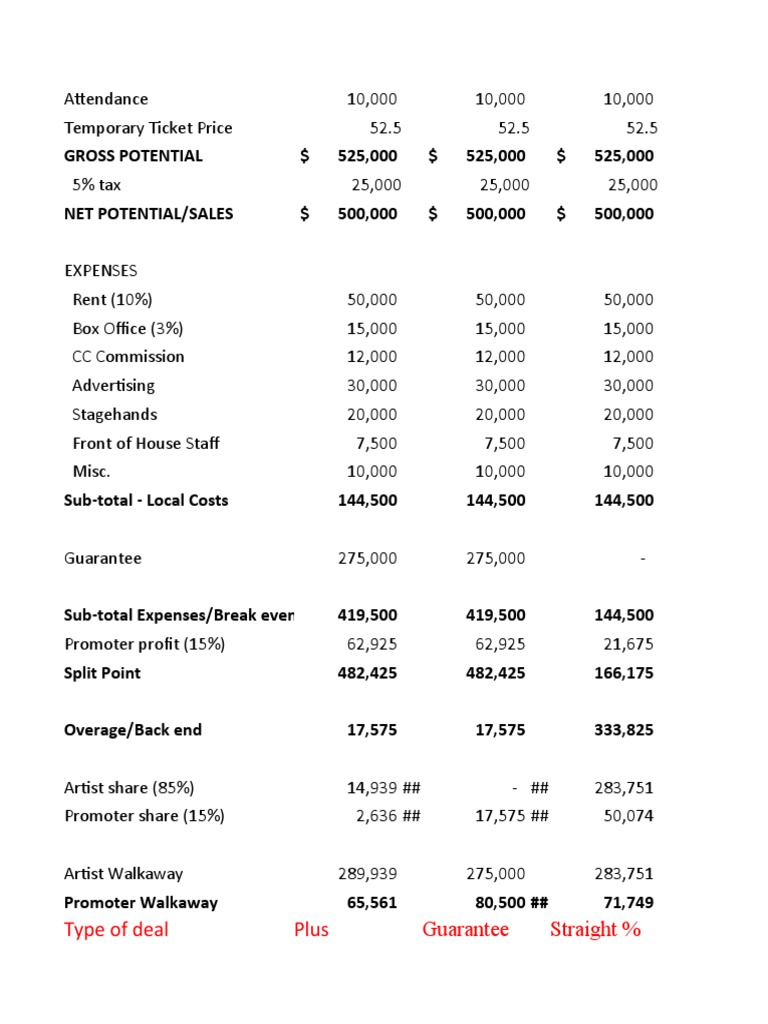 Fee Structure | PDF | Market (Economics) | Government Finances