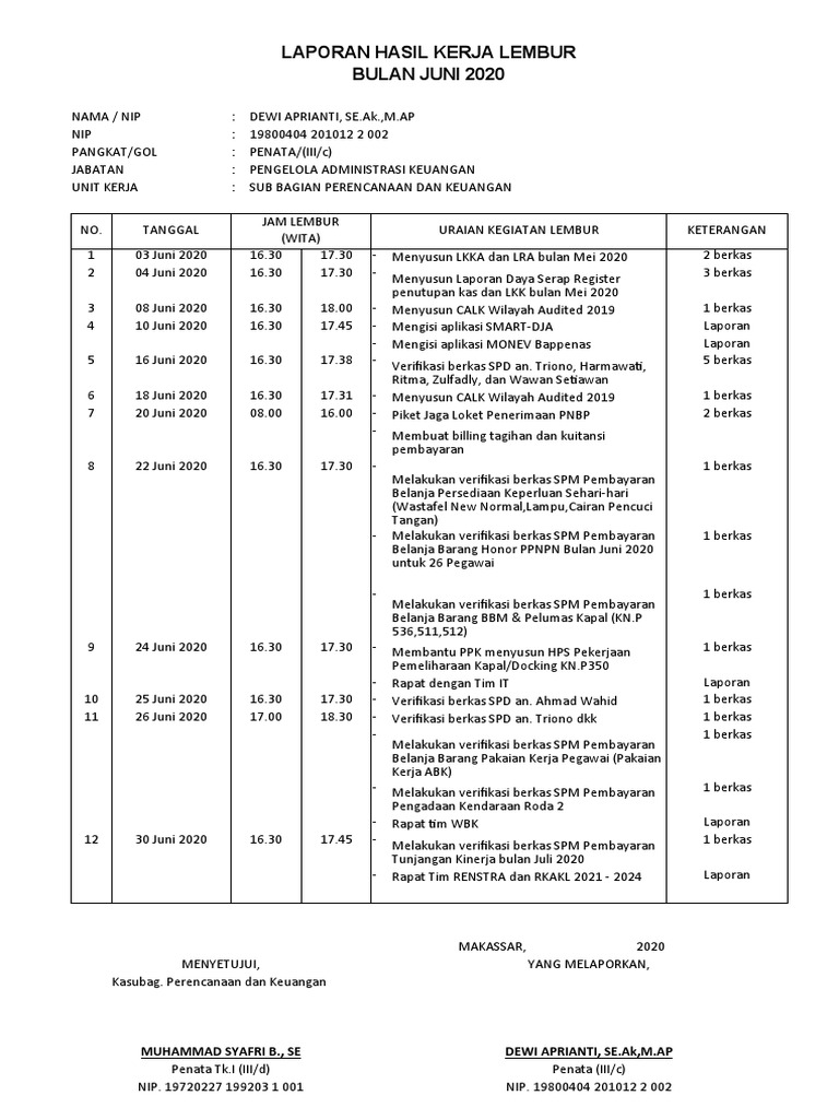 Laporan Kerja Lembur | PDF