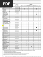 Apqp | PDF | Specification (Technical Standard) | Project Management
