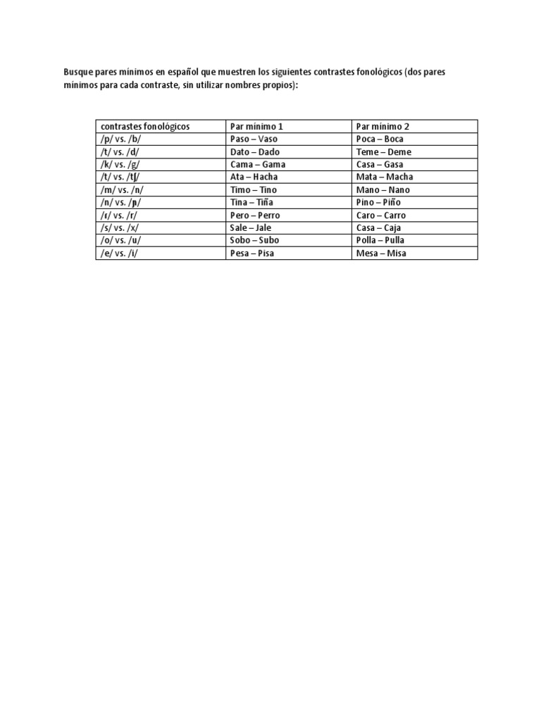 Pares Mínimos PDF | PDF