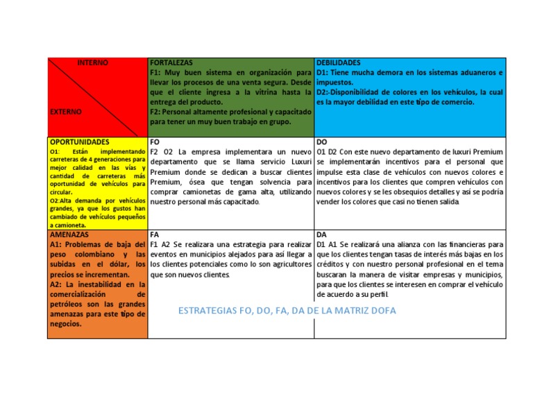 Estrategias Fo, Do, Fa, Da de La Matriz Dofa | PDF | Análisis FODA ...