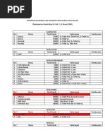 Pricelist Joki Anyanyaaa-1 | PDF