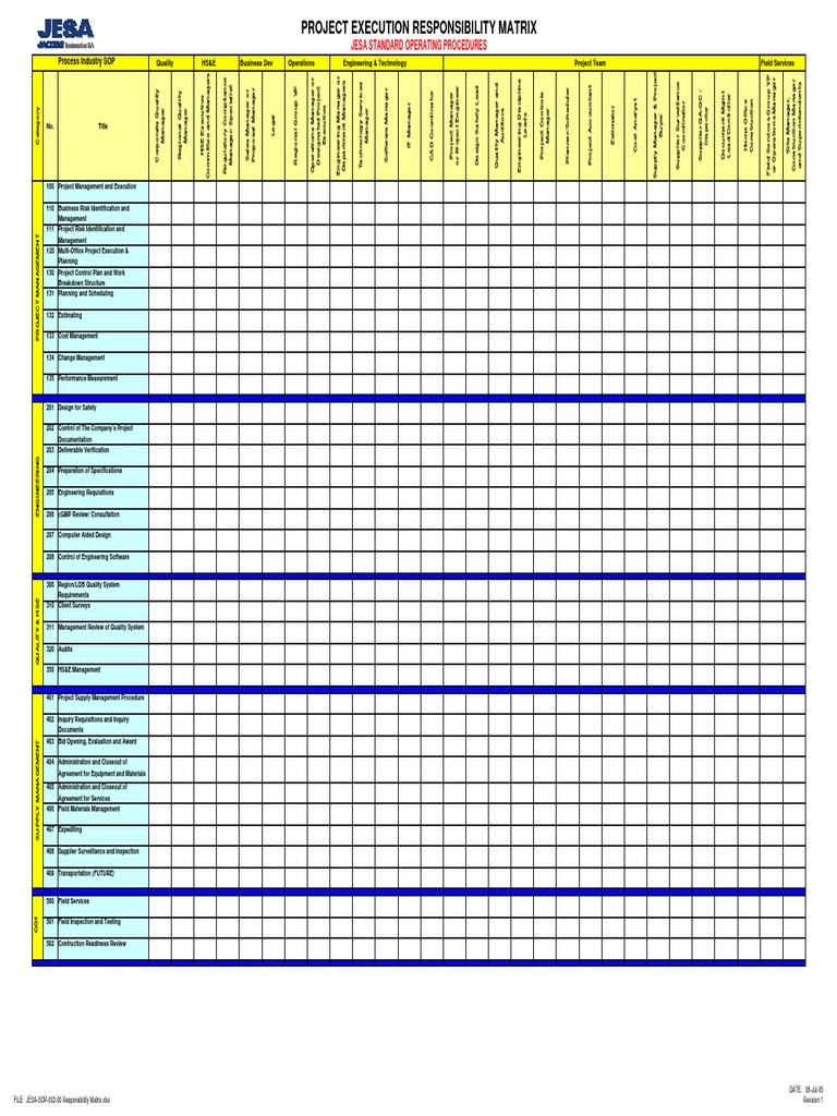 Responsibility Matrix PDF | PDF | Project Management | Audit