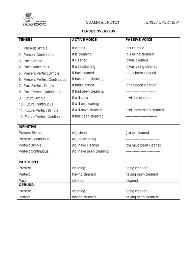 Tenses Overview and Grammar Notes | PDF