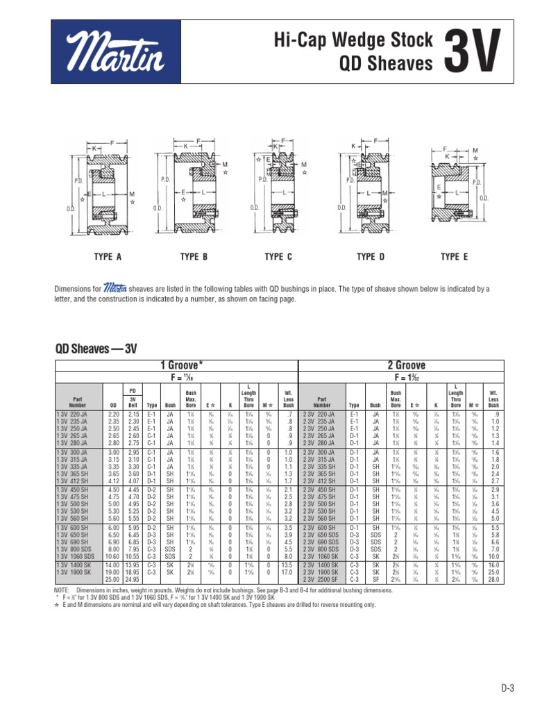 Martin Pulley Info | PDF | Media Formats | Media Technology