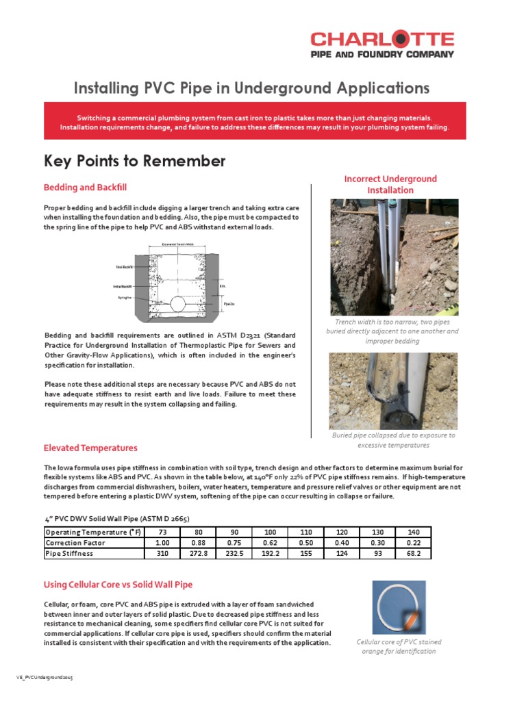 Installing PVC Pipe in Underground Applications: Key Points To Remember ...
