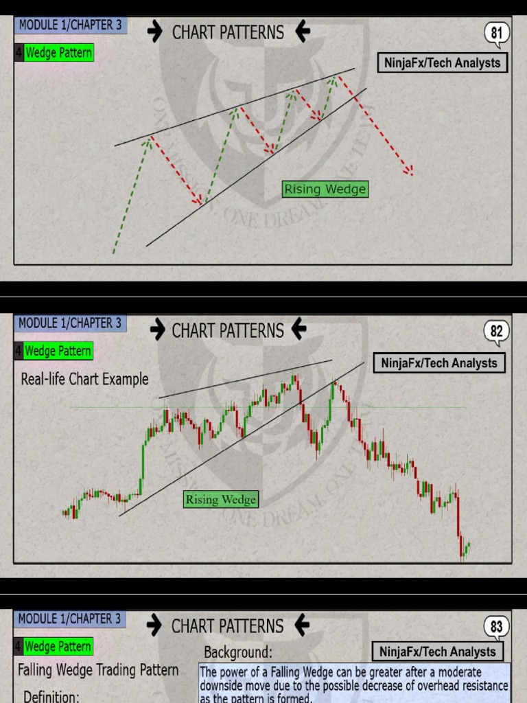 Trading Course Part 2 PDF | PDF