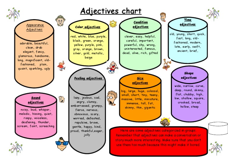 Adjective Chart Flashcards | PDF