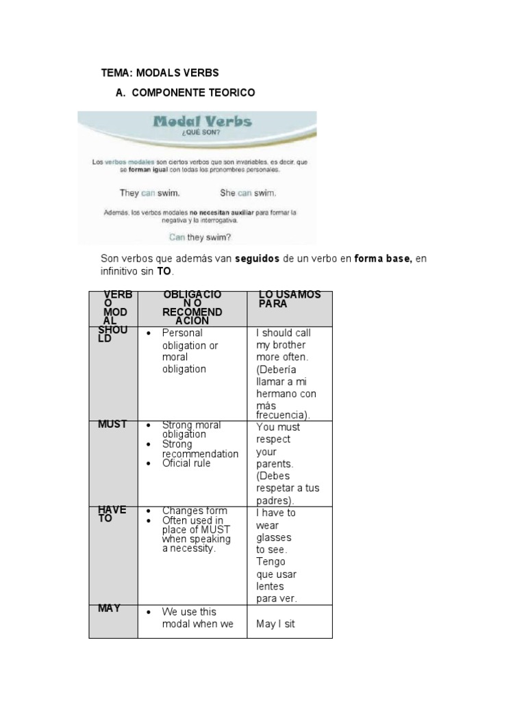 Tema: Modals Verbs A. Componente Teorico | PDF | Grammatical Conjugation | Syntactic Relationships