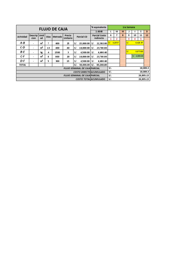 Diagrama de Flujo Fabrizzio Ponce Tapia | PDF | Violencia