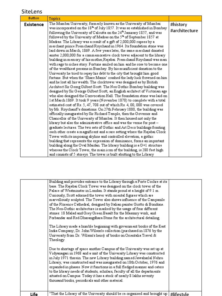 The Site Lens - University of Mumbai Library Building and The Rajabai ...