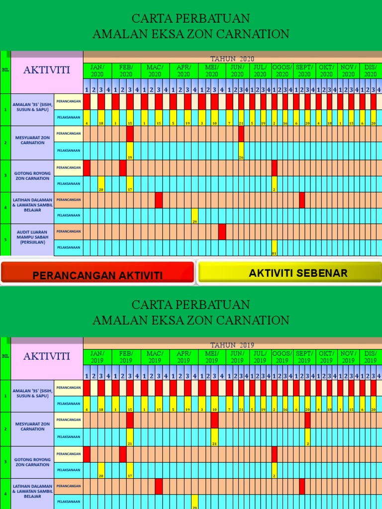Carta Perbatuan Eksa 2017 | PDF