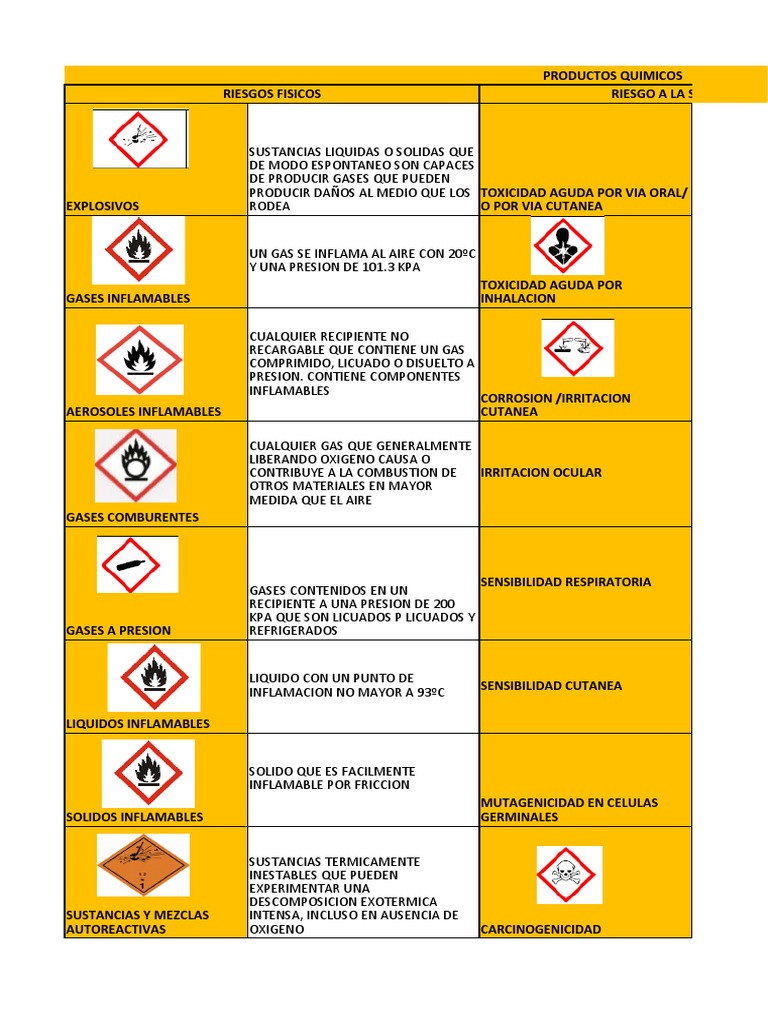 Cuadro de Clasificacion Peligros Sga | PDF | Oxígeno | Toxicidad