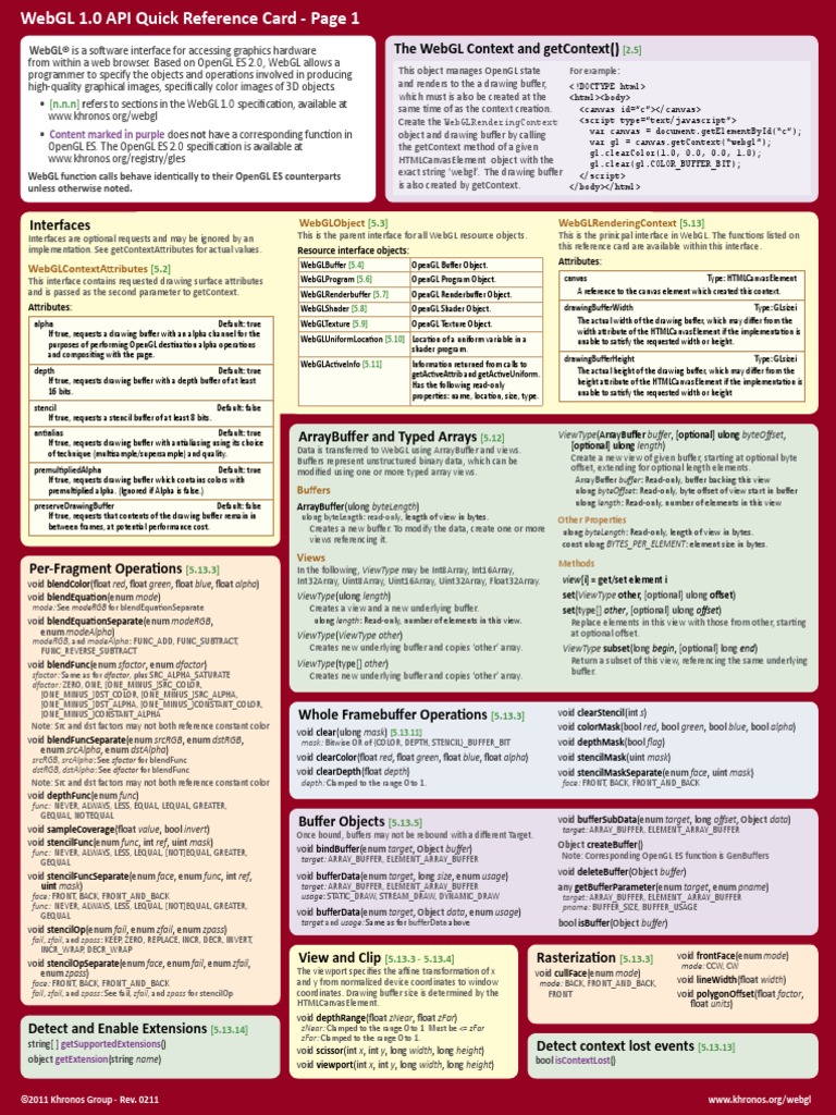 Webgl Reference Card 1 - 0 PDF | PDF | Web Gl | Shader