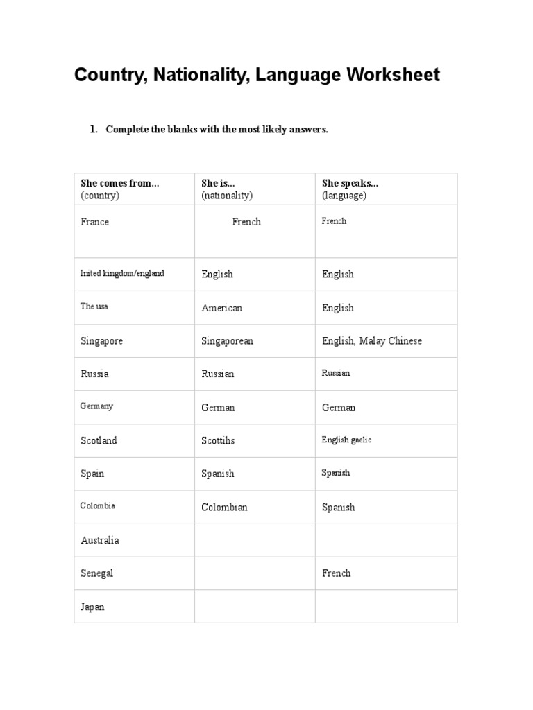 Country, Nationality, Language Worksheet: 1. Complete The Blanks With ...
