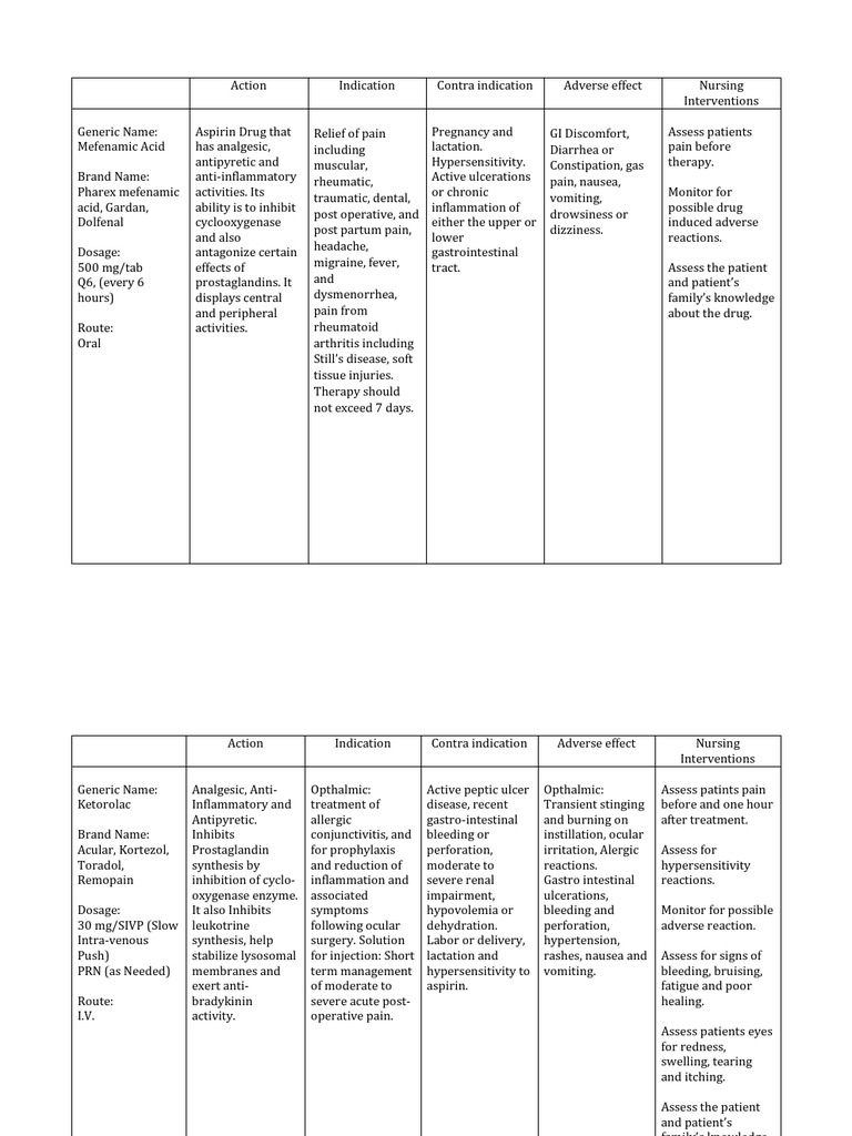 Drug Study | PDF | Drugs | Rtt