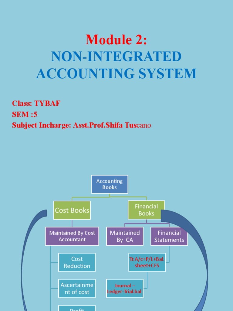 Non-Integrated Accounting System: Class: TYBAF SEM:5 Subject Incharge ...