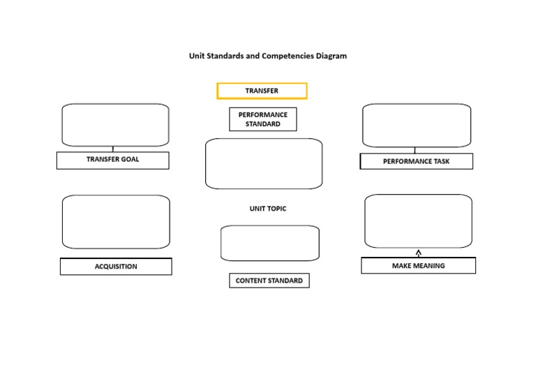Unit Standards and Competencies Overview | PDF | Computers