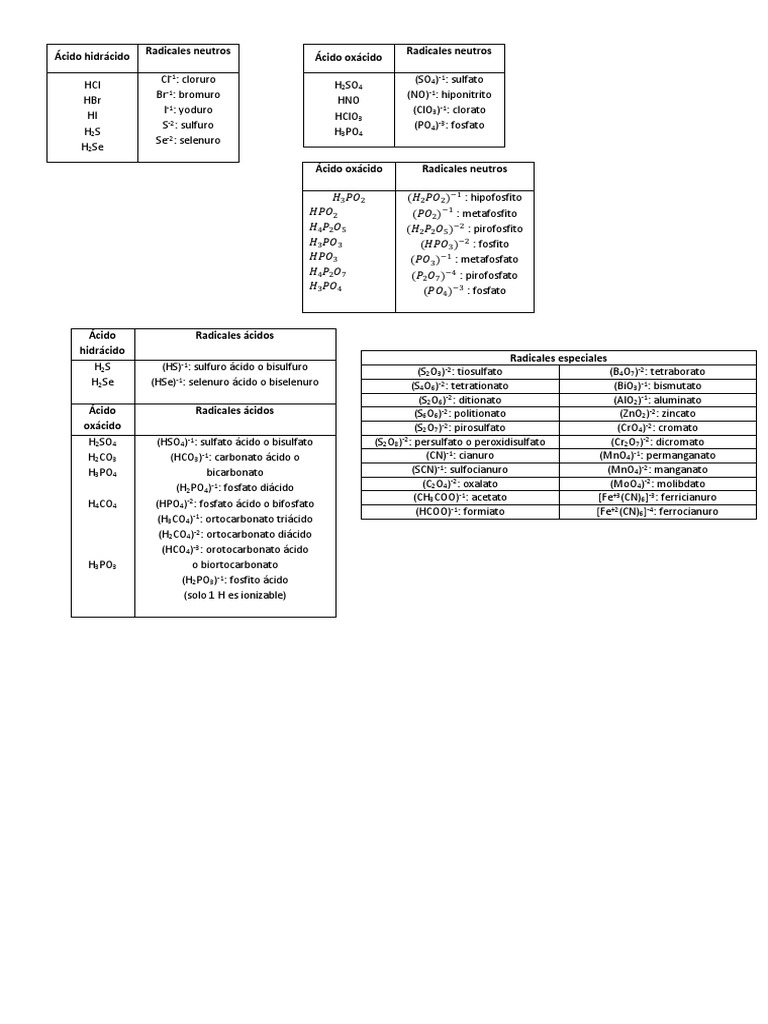 Radicales 1 | PDF | Física Molecular | Compuestos químicos