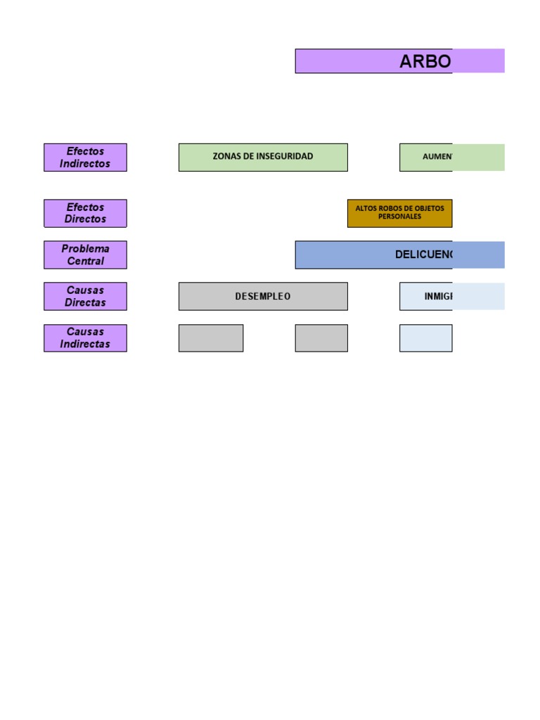 Mapa de Problemas | PDF