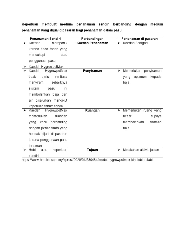 Keperluan Membuat Medium Penanaman Sendiri Berbanding Dengan Medium ...
