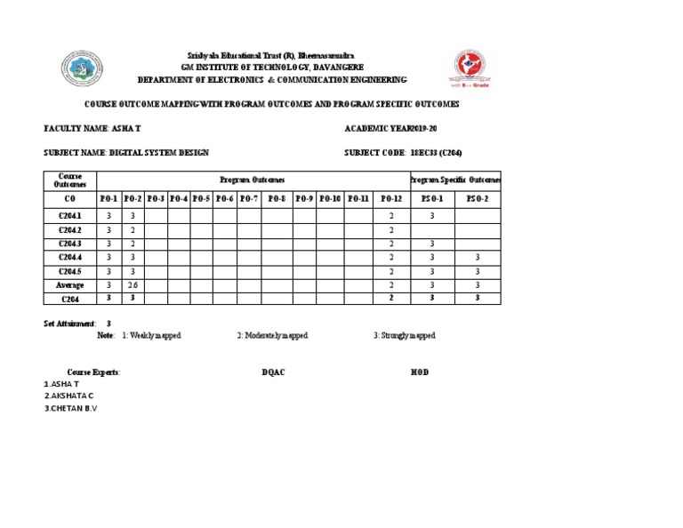 DSD CO-PO Mapping | PDF