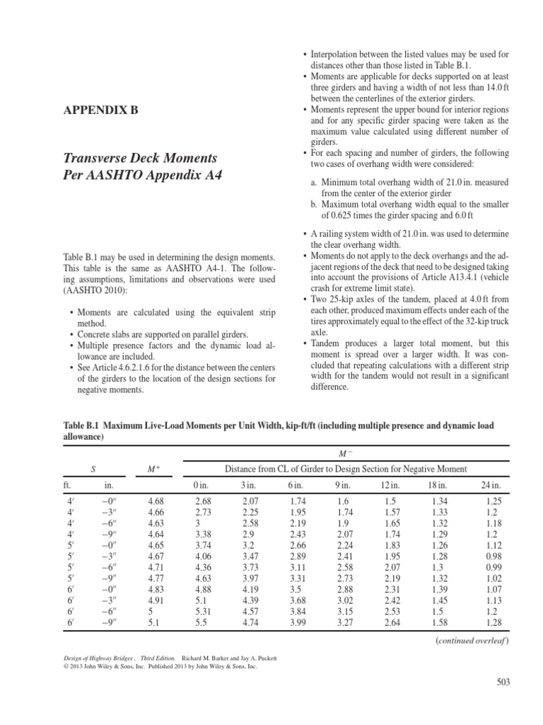 Transverse Deck Moments Per AASHTO Appendix A4 | PDF | Teaching Mathematics | Nature