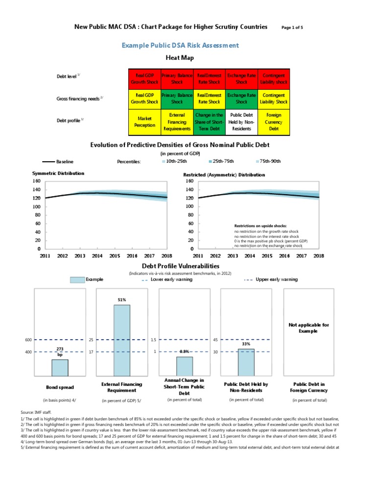 Example Public DSA Risk Assessment: New Public MAC DSA: Chart Package ...