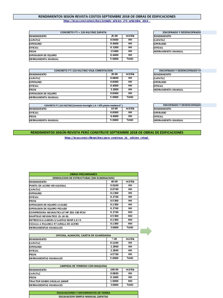 Apu Op Estructuras 1 2 Sanitariaselectricas | PDF | Hormigón | Materiales de construcción