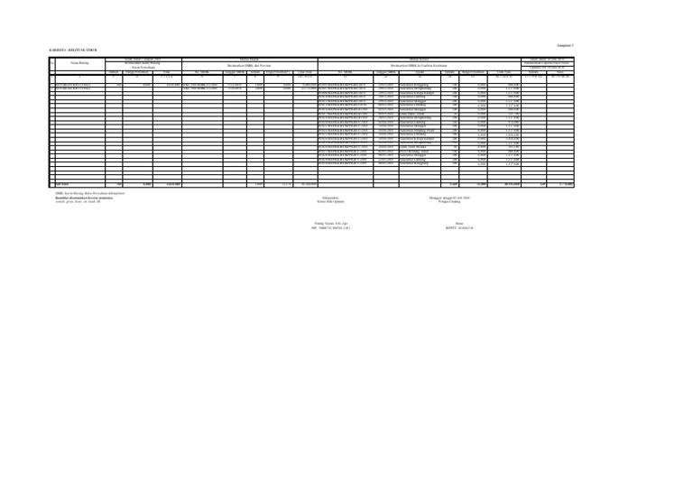 Lampiran Mutasi Barang | PDF