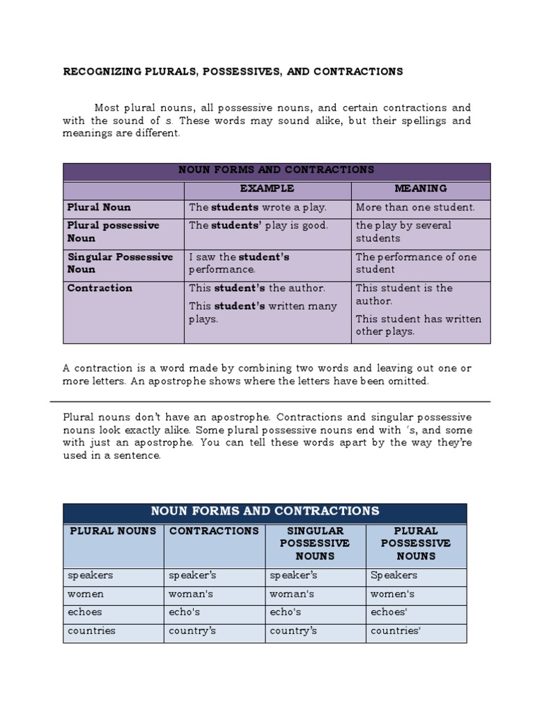 Recognizing Plurals, Possessives, and Contractions | PDF