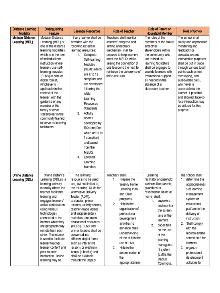 Distance Learning Matrix Answer | Download Free PDF | Teaching | Teachers