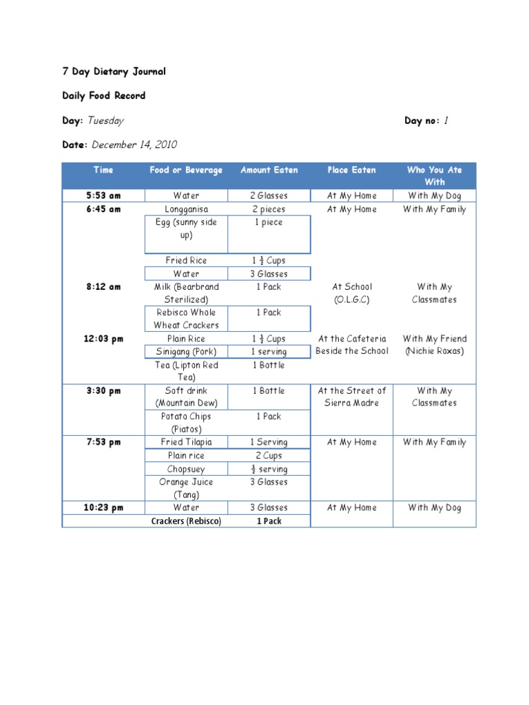 7 Day Dietary Journal | PDF | Drink | Soft Drink
