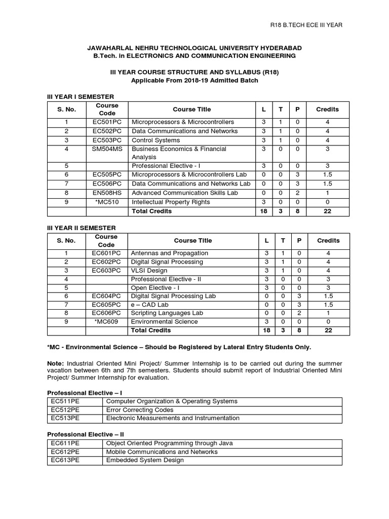 Microprocessors and Microcontrollers III Year Course Structure and ...