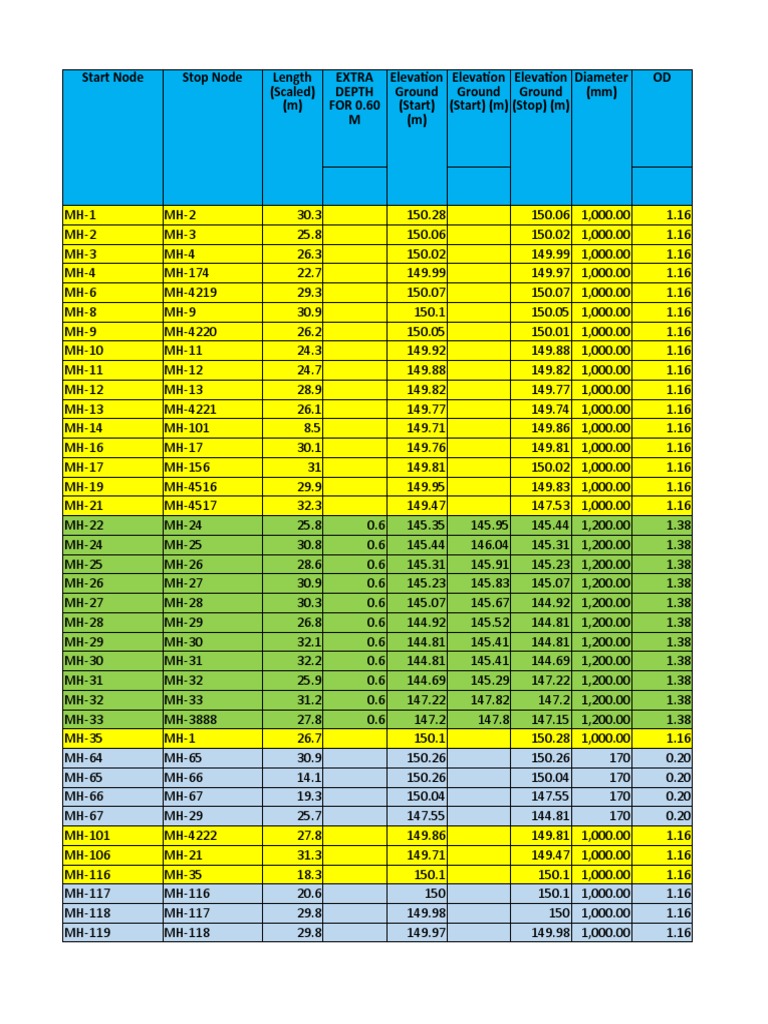 Manholes Calculation Sheet | PDF