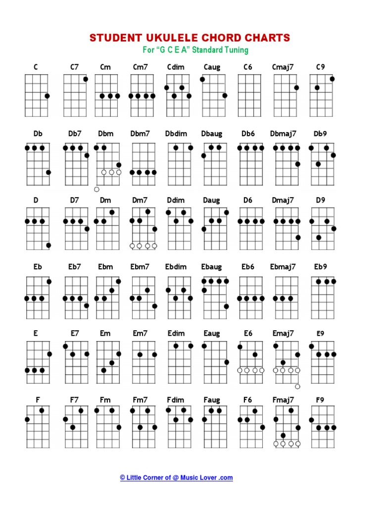 Student Ukulele Chord Charts: For "G C E A" Standard Tuning | PDF
