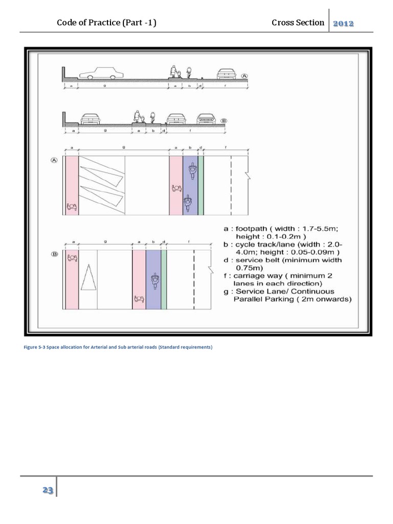 Standard Requirements for Space Allocation of Arterial and Sub Arterial ...