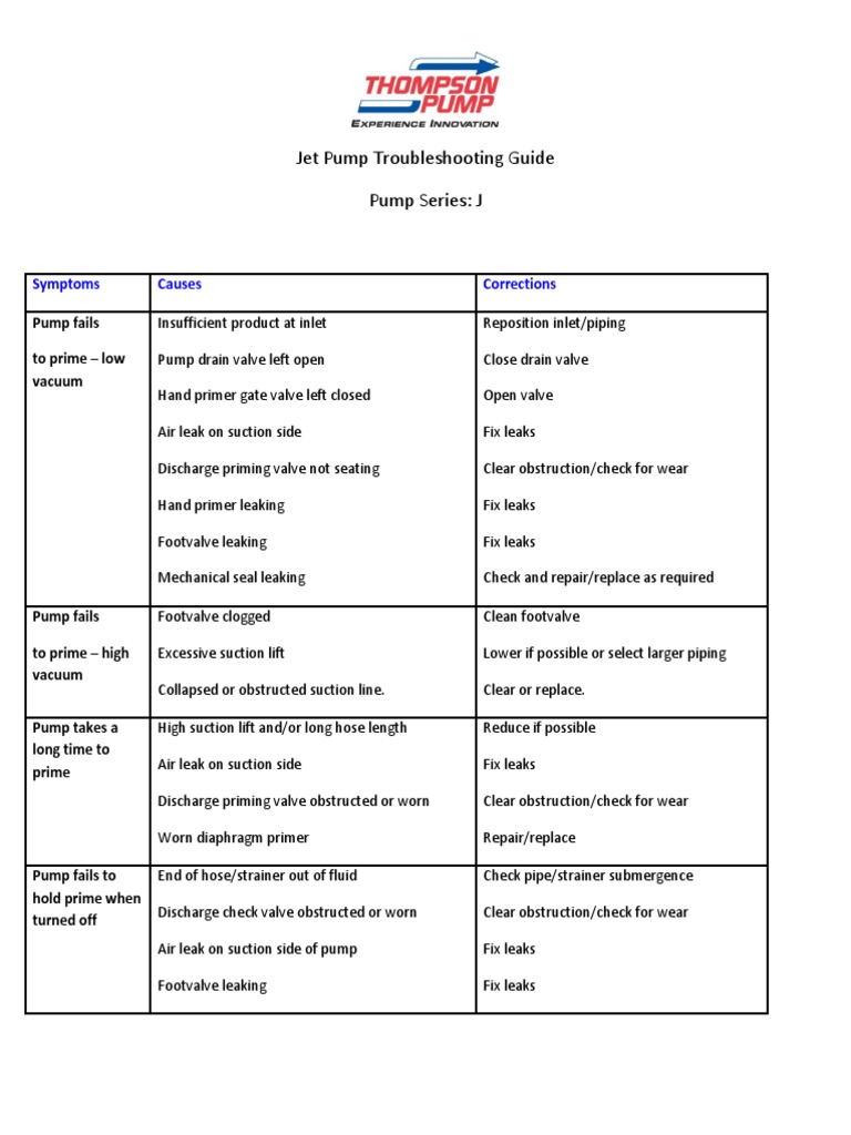 Jet Pump Troubleshooting Guide Rev 2 PDF | PDF | Pump | Bearing ...