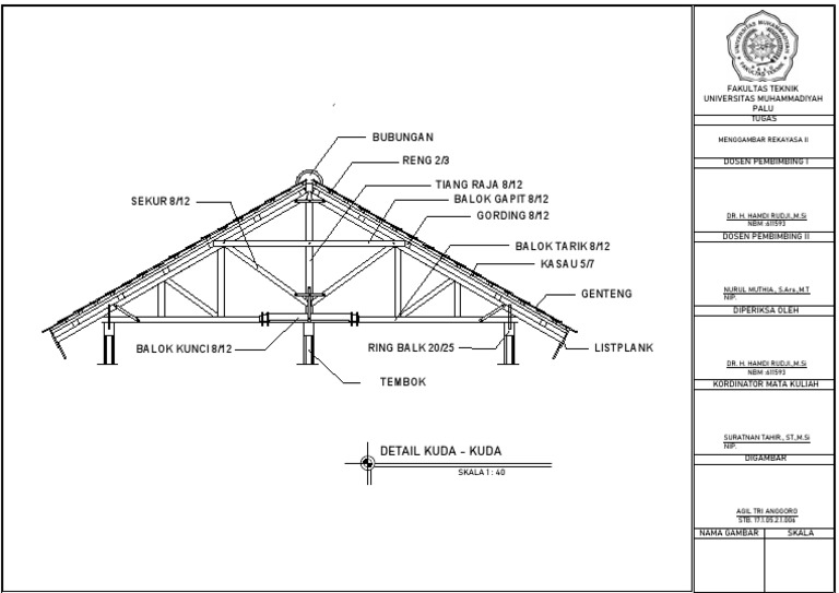 Bubungan RENG 2/3 Tiang Raja 8/12 Balok Gapit 8/12 GORDING 8/12 SEKUR 8 ...