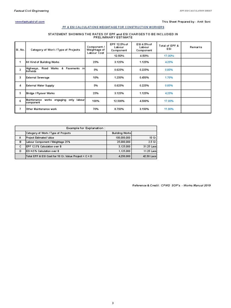 EPF & ESI Calculator For Preliminary Est | PDF | Road Transport | Economies