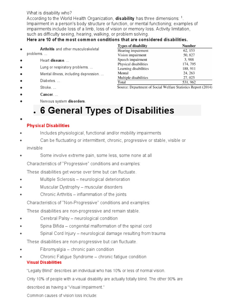 6 General Types of Disabilities: Here Are 10 of The Most Common ...