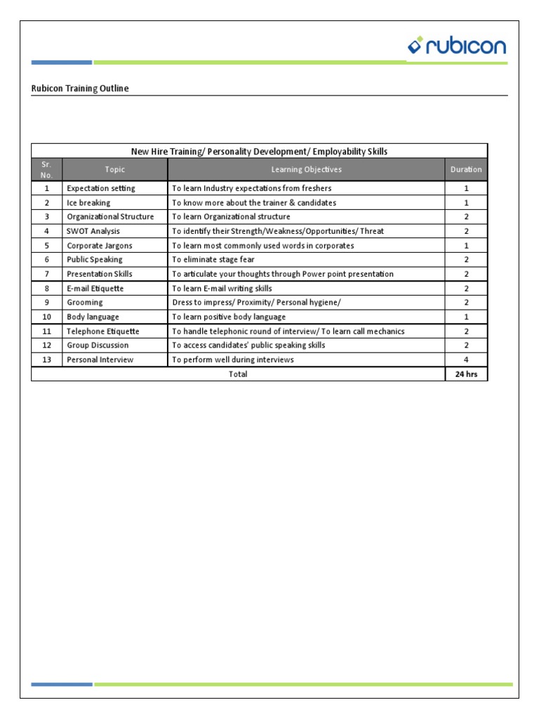 Rubicon Training Outline: Sr. No. Topic Learning Objectives Duration | PDF | Career & Growth ...