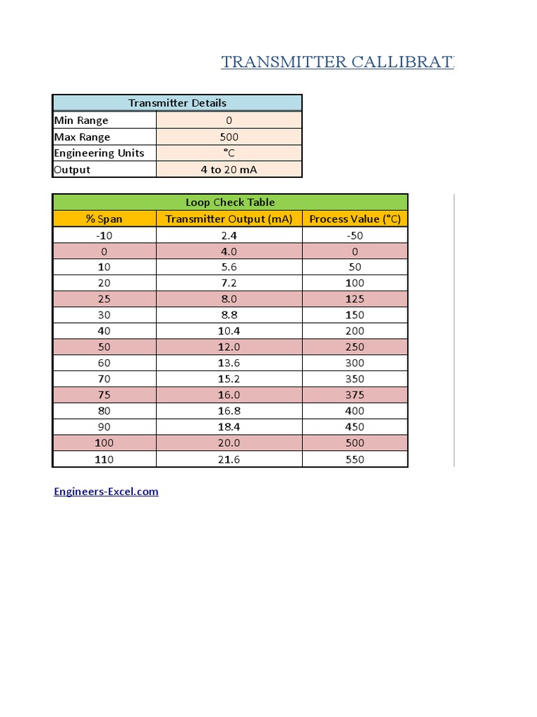 Transmitter Callibration Chart | PDF | Electronics | Electrical Engineering