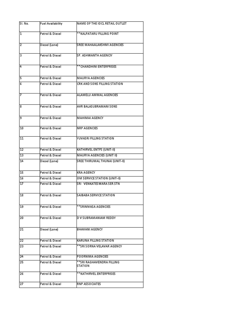 Iocl | PDF | Diesel Fuel | Petroleum