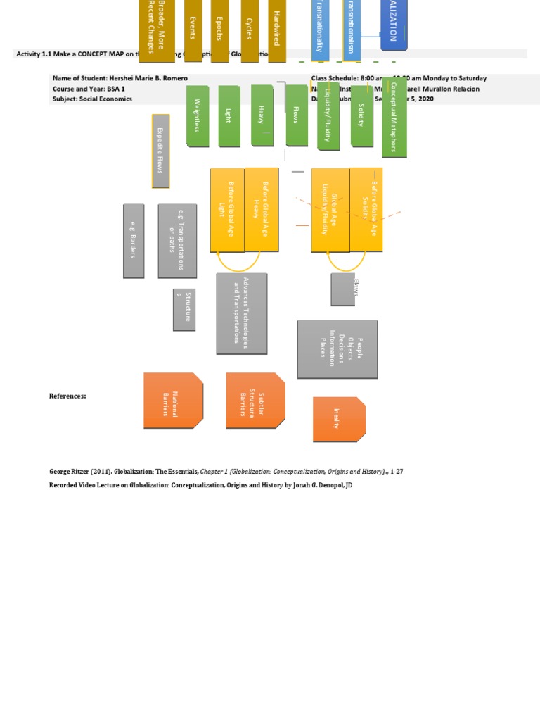 Activity 1 1 Concept Map Pdf