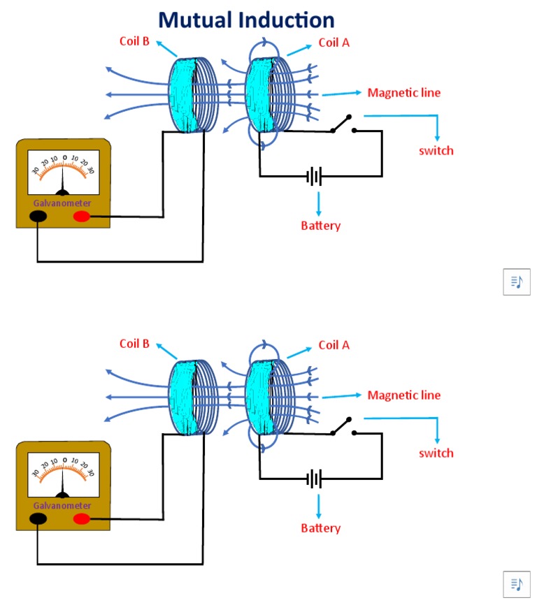 Mutual Induction | PDF